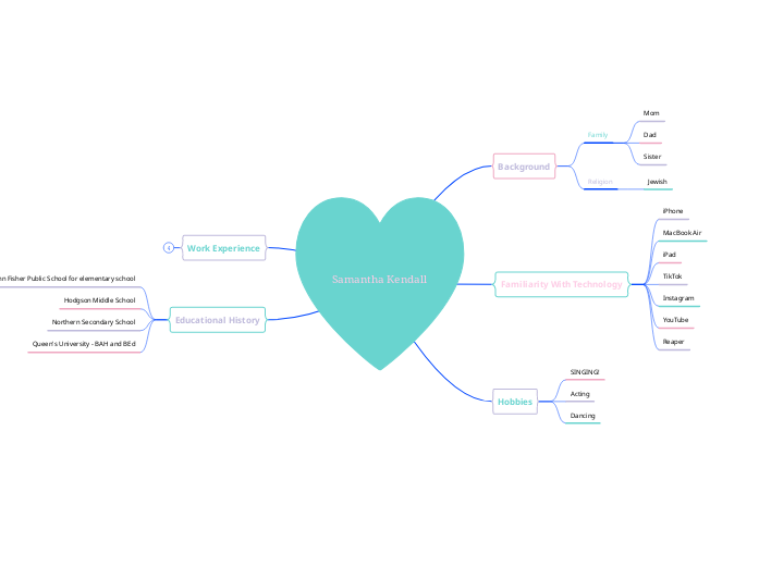 Samantha Kendall - Mind Map